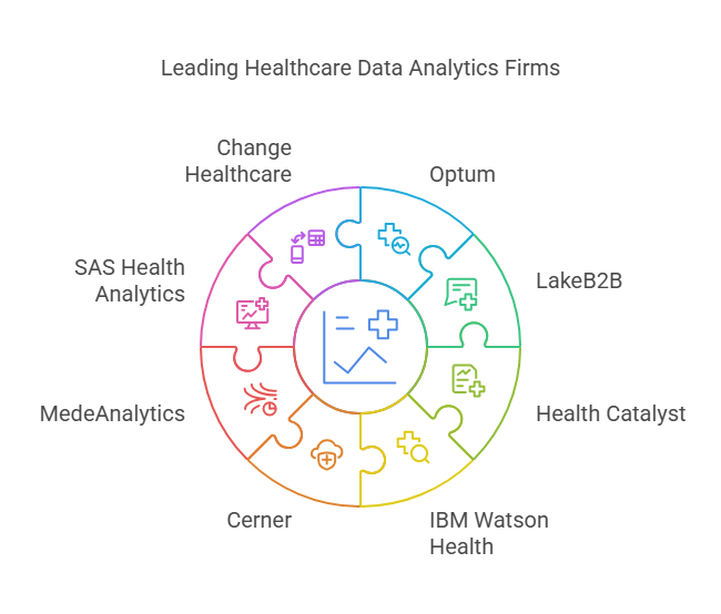10 Healthcare Data Analytics Innovators Transforming 2025