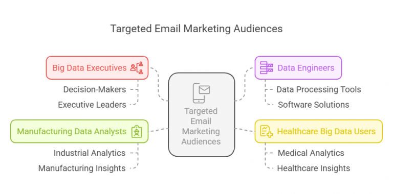 How to Target the Right Audience Using a Big Data Users Email List