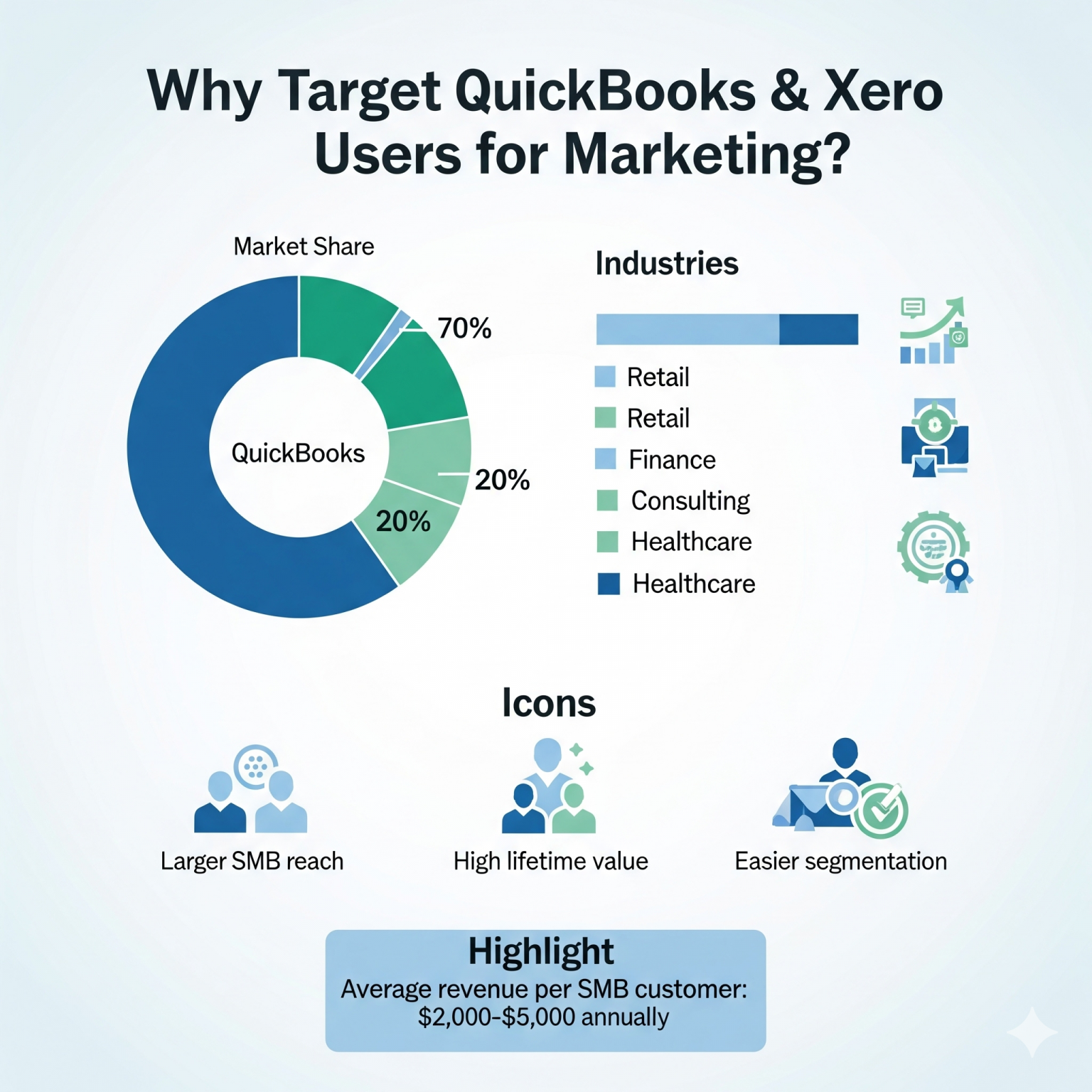 Find QuickBooks & Xero Users’ Emails for Marketing